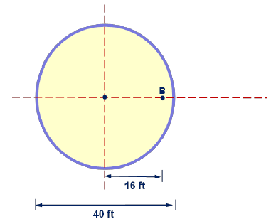 Solved A load of 3900 Kips will be distributed over the area | Chegg.com