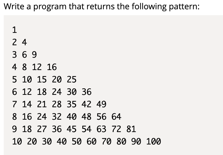 Pythonwrite A Program That Returns The Following 1236