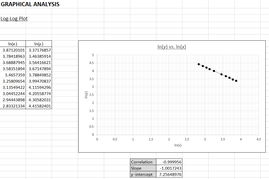 Solved GRAPHICAL ANALYSIS REVIEW EQUIPMENT INTRODUCTION In | Chegg.com