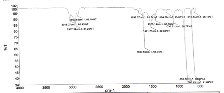 Solved Can someone help me identify these IR reading's | Chegg.com