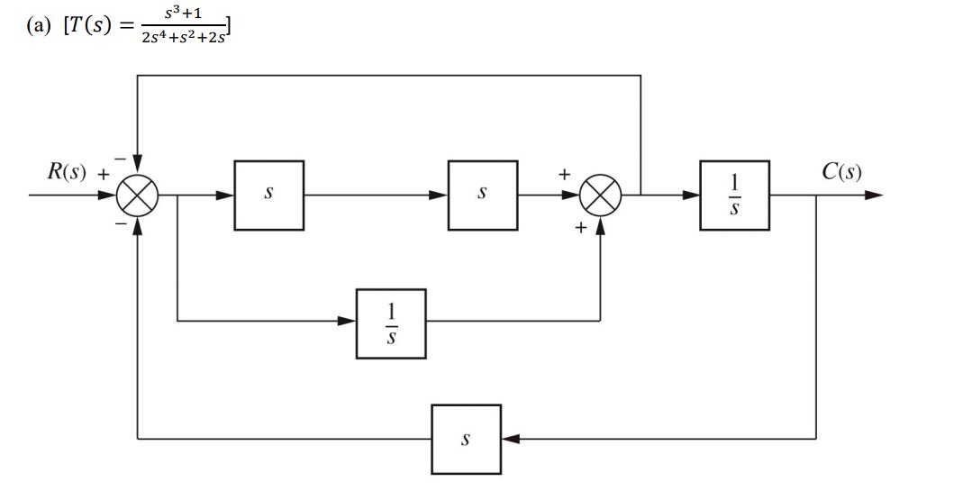 Solved For the following systems, find the equivalent | Chegg.com