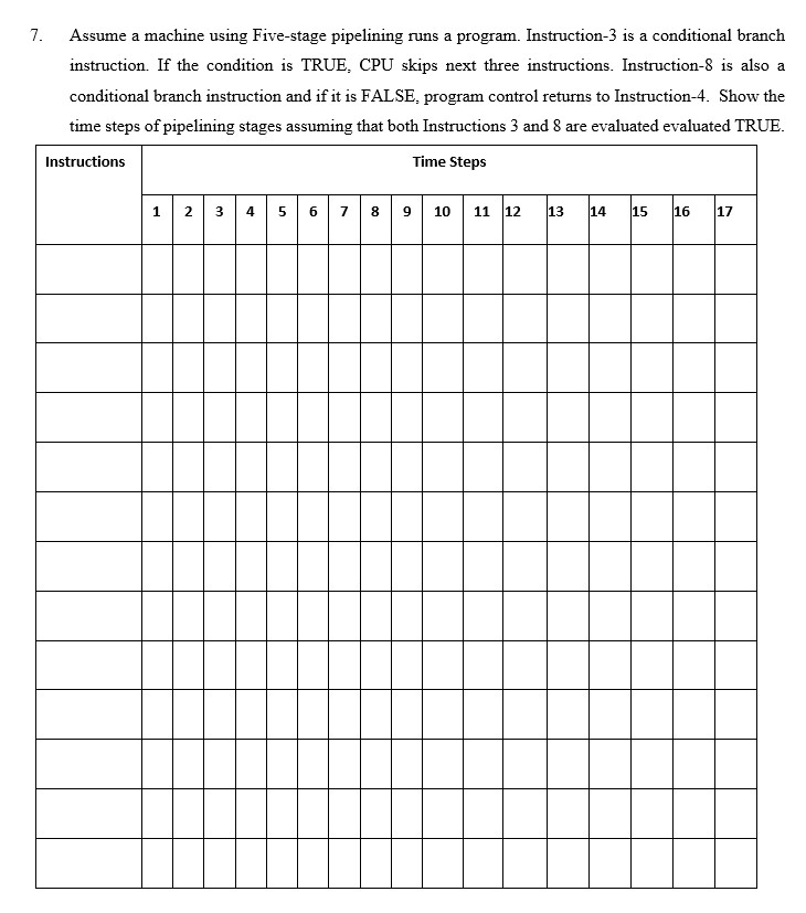 Solved 7. Assume a machine using Five-stage pipelining runs | Chegg.com