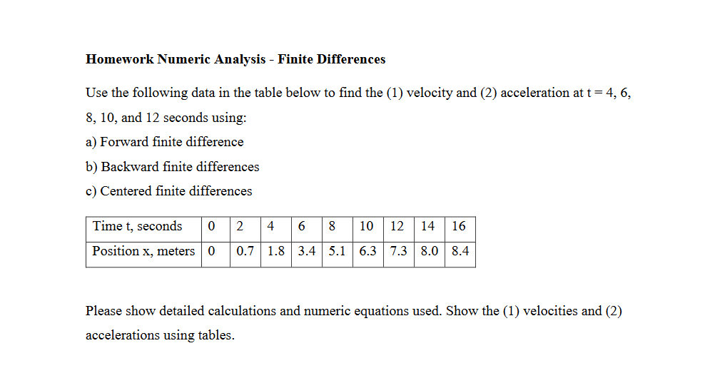 Solved Homework Numeric Analysis - Finite Differences Use | Chegg.com