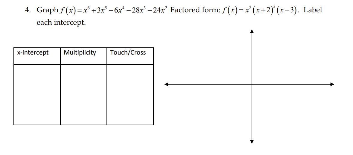 Solved 4. Graph f(x)=x® +3x® – 6x* – 28x” – 24x’ Factored | Chegg.com