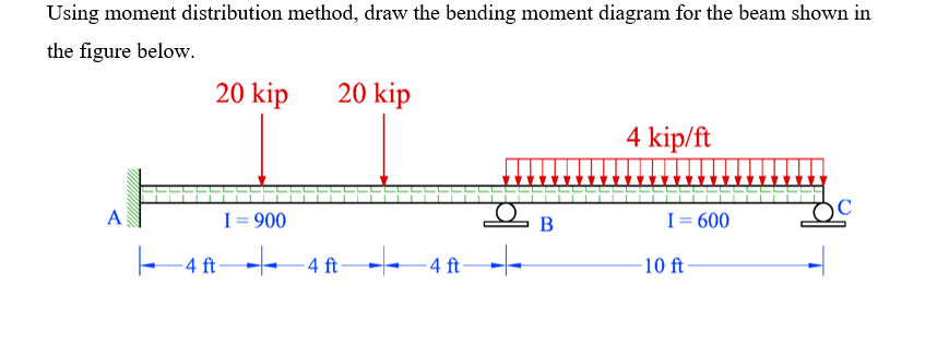 Solved Using moment distribution method, draw the bending | Chegg.com