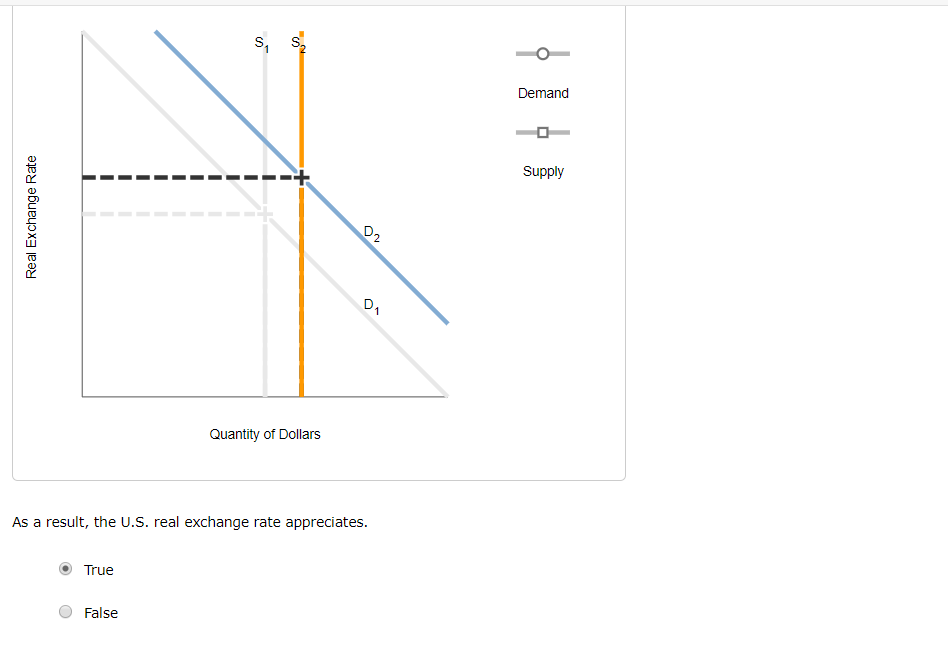Solved When real interest rates increase across Europe, this | Chegg.com