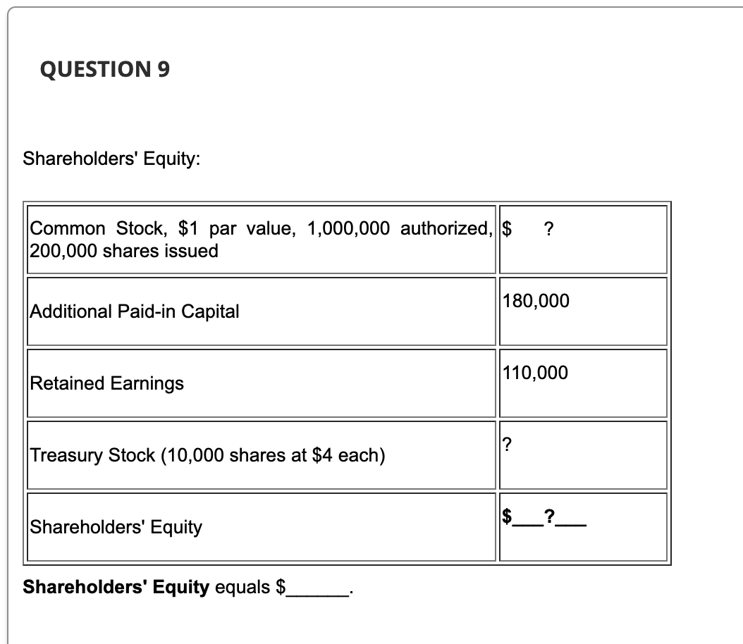 Solved Shareholders' Equity: | Chegg.com