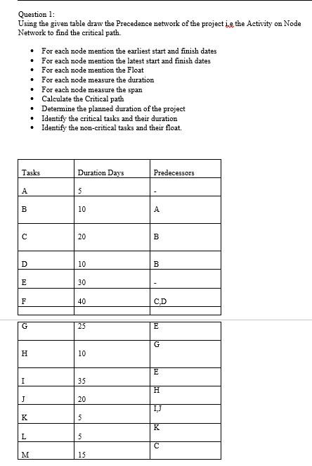 Solved Question 1: Using the given table draw the Precedence | Chegg.com