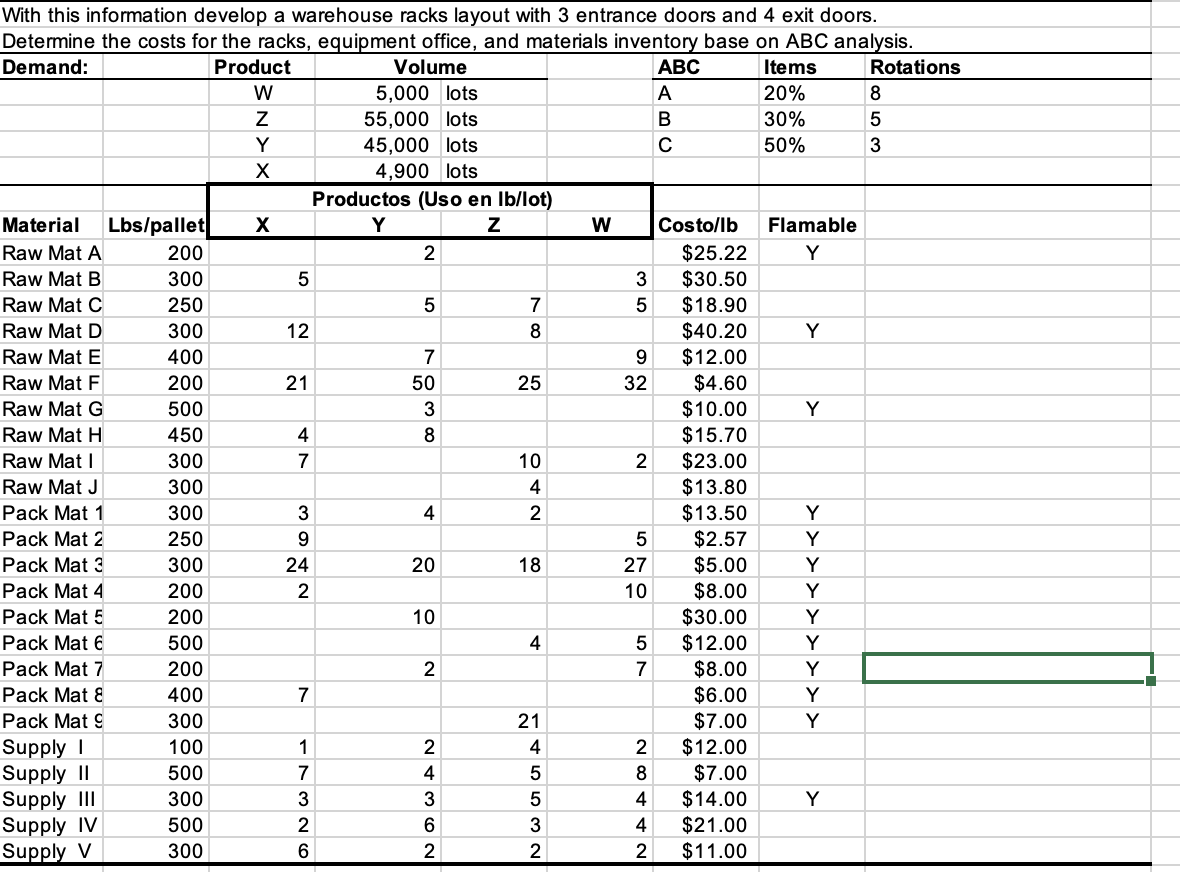 Solved With this information develop a warehouse racks | Chegg.com