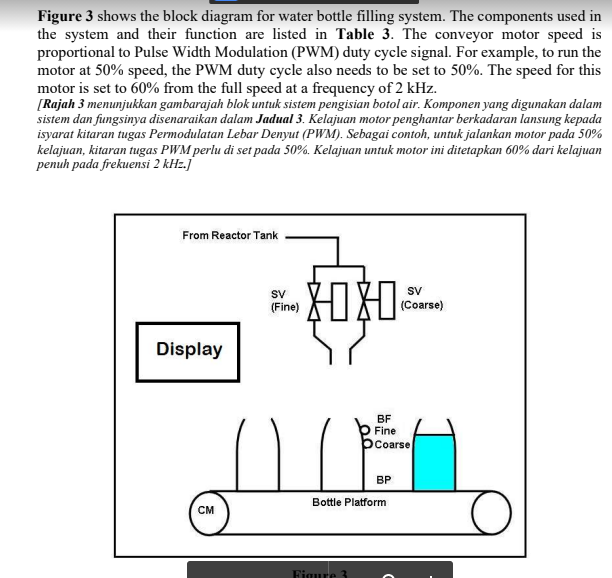 Figure 3 shows the block diagram for water bottle | Chegg.com