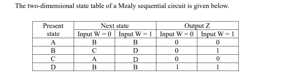Solved The two-dimensional state table of a Mealy sequential | Chegg.com