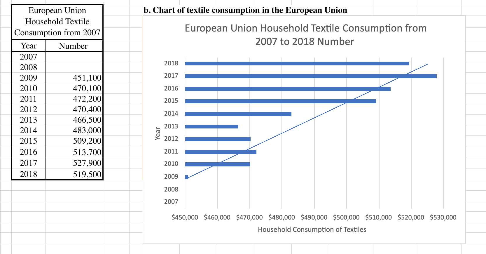 Solved Student Work Area 1. Dashboard of three charts a. | Chegg.com