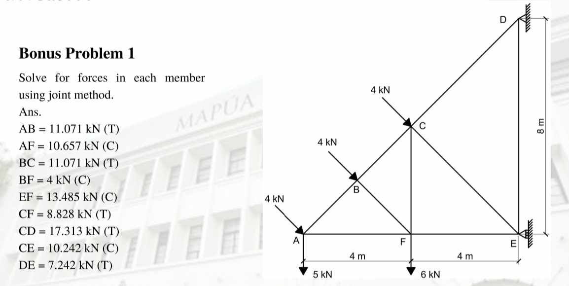 Solved Bonus Problem 1Solve for forces in ﻿each memberusing | Chegg.com
