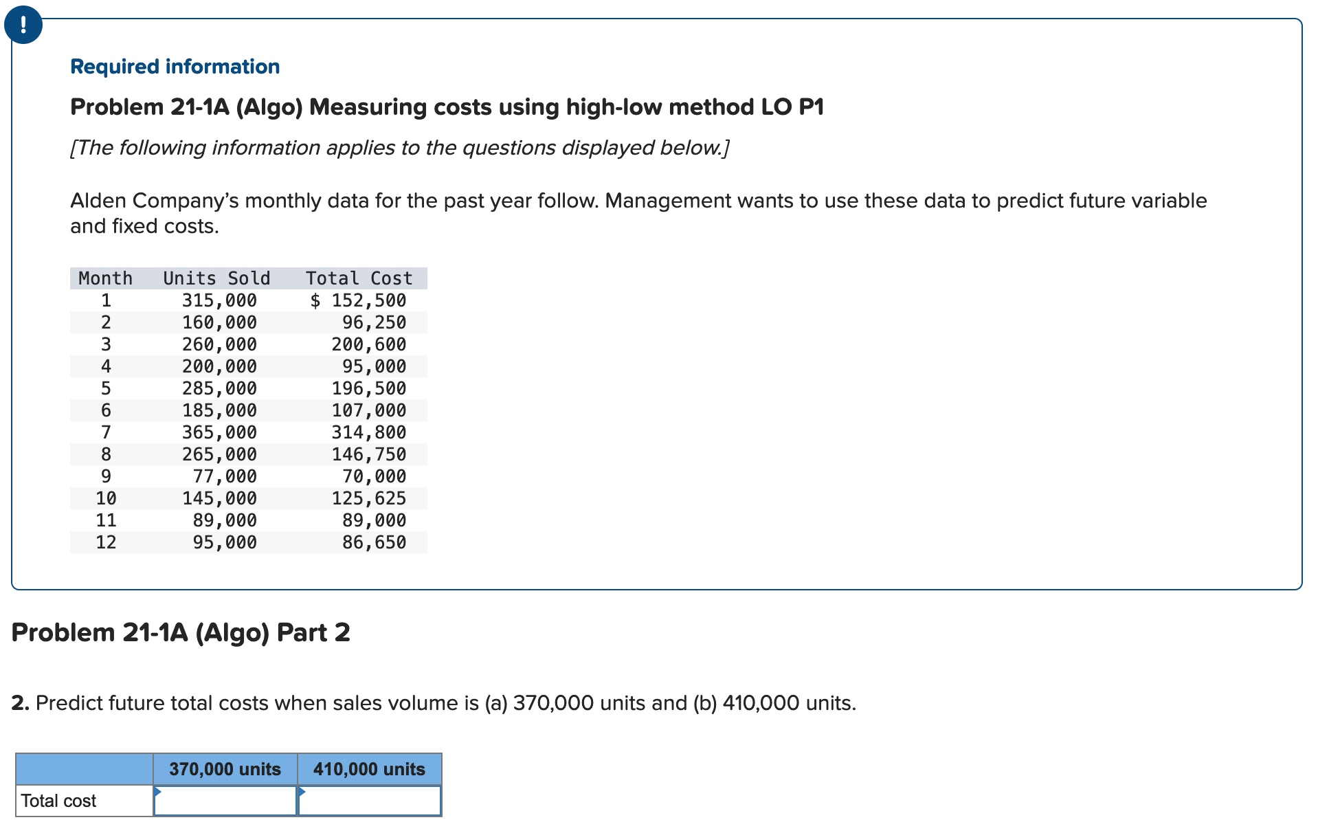 [Solved]: Problem 21-1A (Algo) Measuring costs using high-l