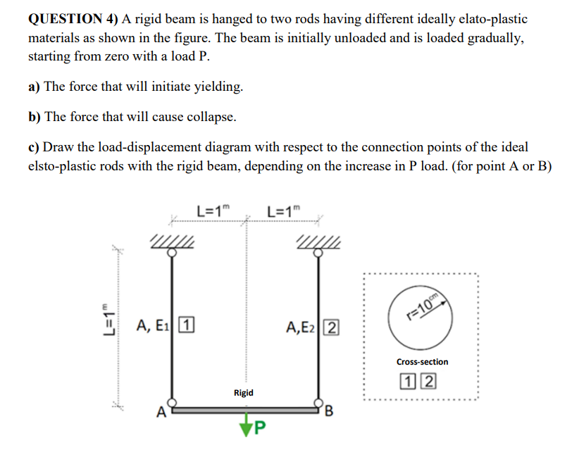 Solved QUESTION 4) A rigid beam is hanged to two rods having | Chegg.com