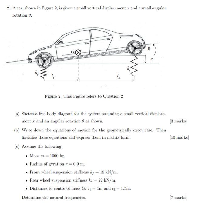 Solved 2. A car, shown in Figure 2, is given a small | Chegg.com