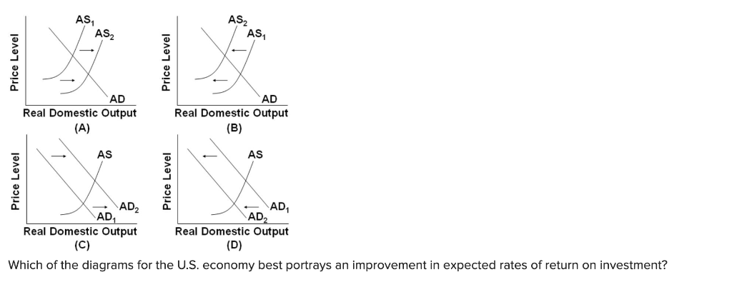Solved AS AS AS AS O. 0 AD AD Real Domestic Output Real | Chegg.com