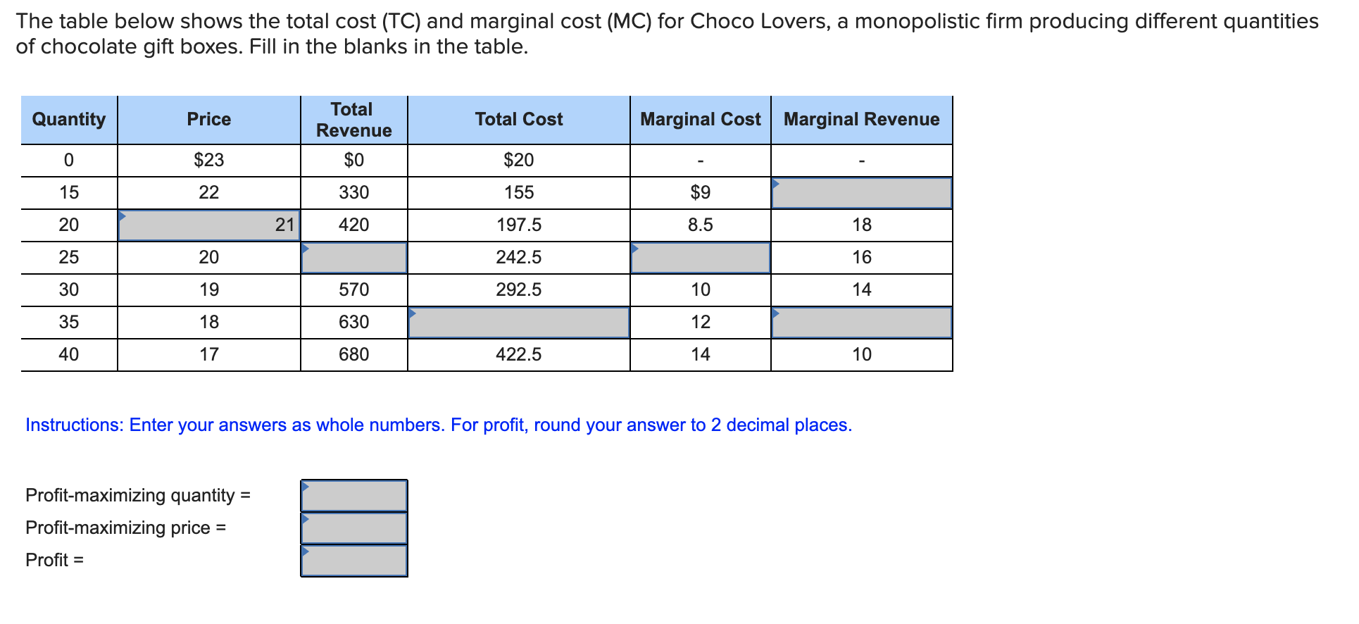 Solved The table below shows the total cost (TC) and | Chegg.com