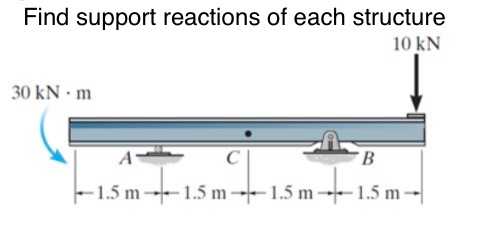 Solved Find support reactions of each structure | Chegg.com