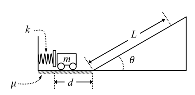 Solved A child’s toy uses a compressed spring to launch a | Chegg.com