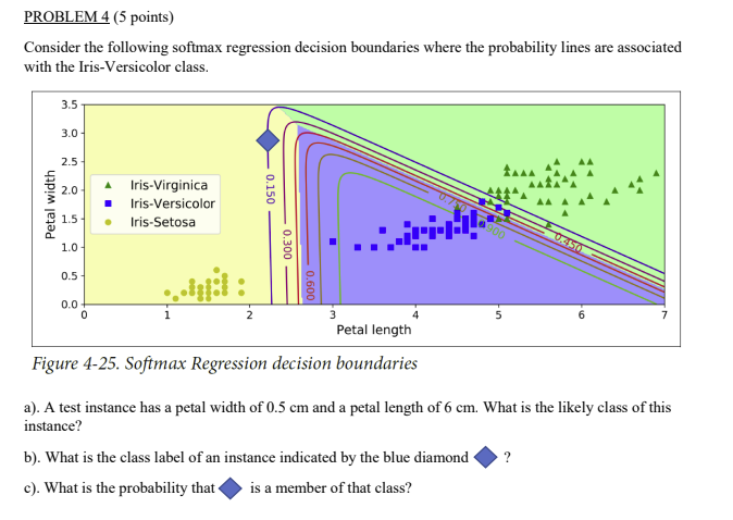 Solved PROBLEM 4 (5 points) Consider the following softmax | Chegg.com