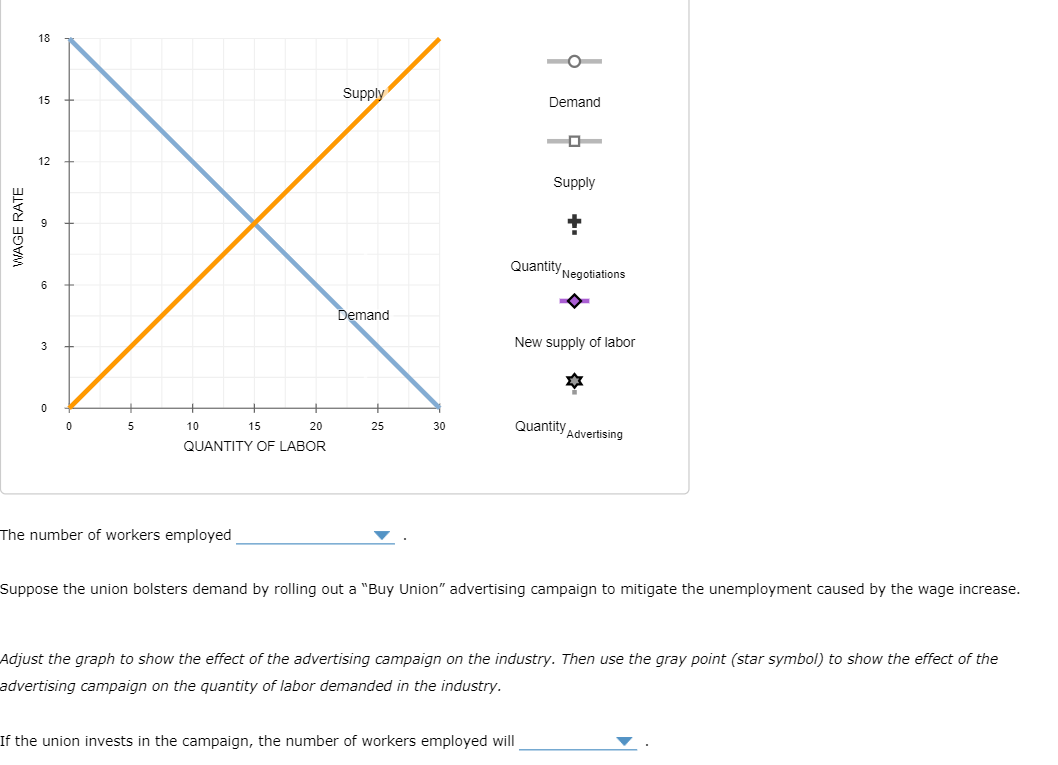 Solved Consider the housing construction industry. Assume | Chegg.com
