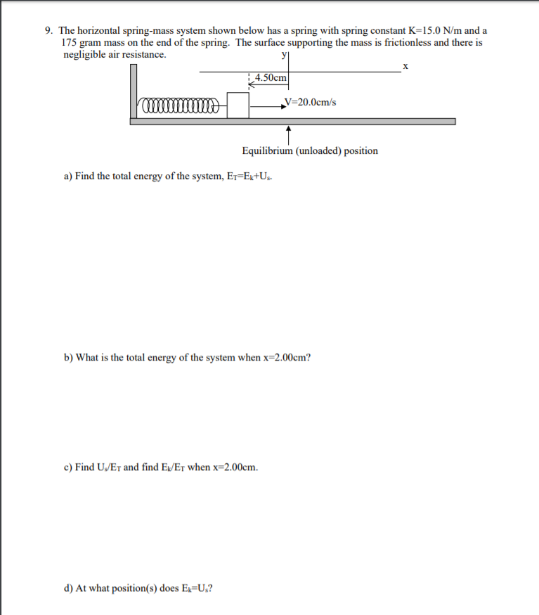 Solved The horizontal spring-mass system shown below has a | Chegg.com