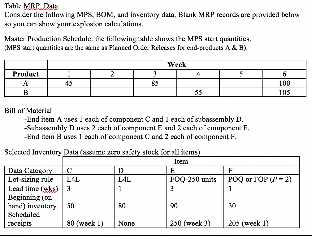 Solved Use the information in Table MRP_DATA. Which one of | Chegg.com