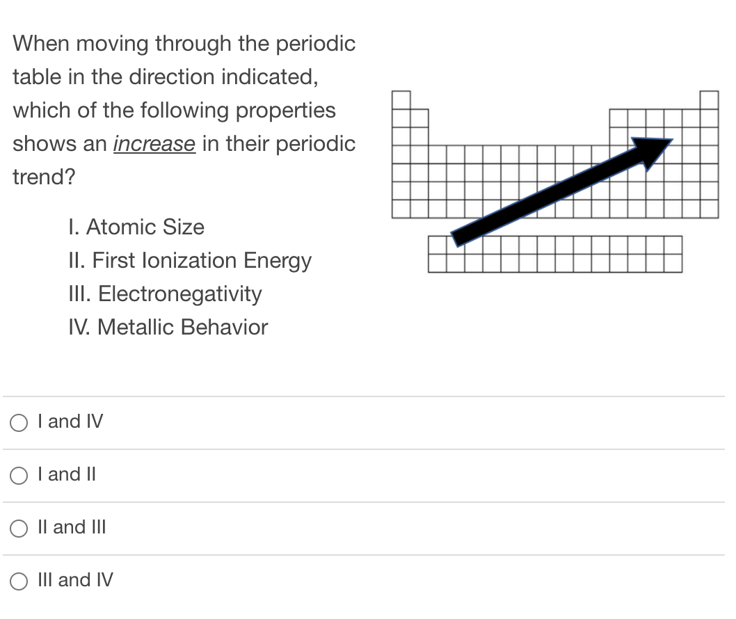 Metallic Behavior Trend