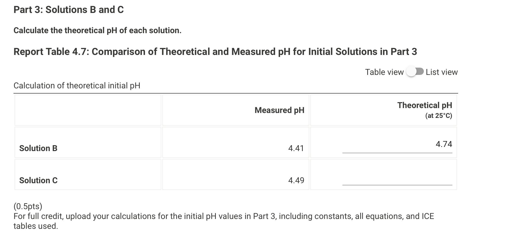 Solved Calculate the theoretical pH of each solution. Report | Chegg.com