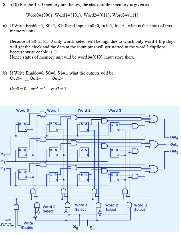 Solved 8. (10) For the 4 x 3 memory unit below, the status | Chegg.com