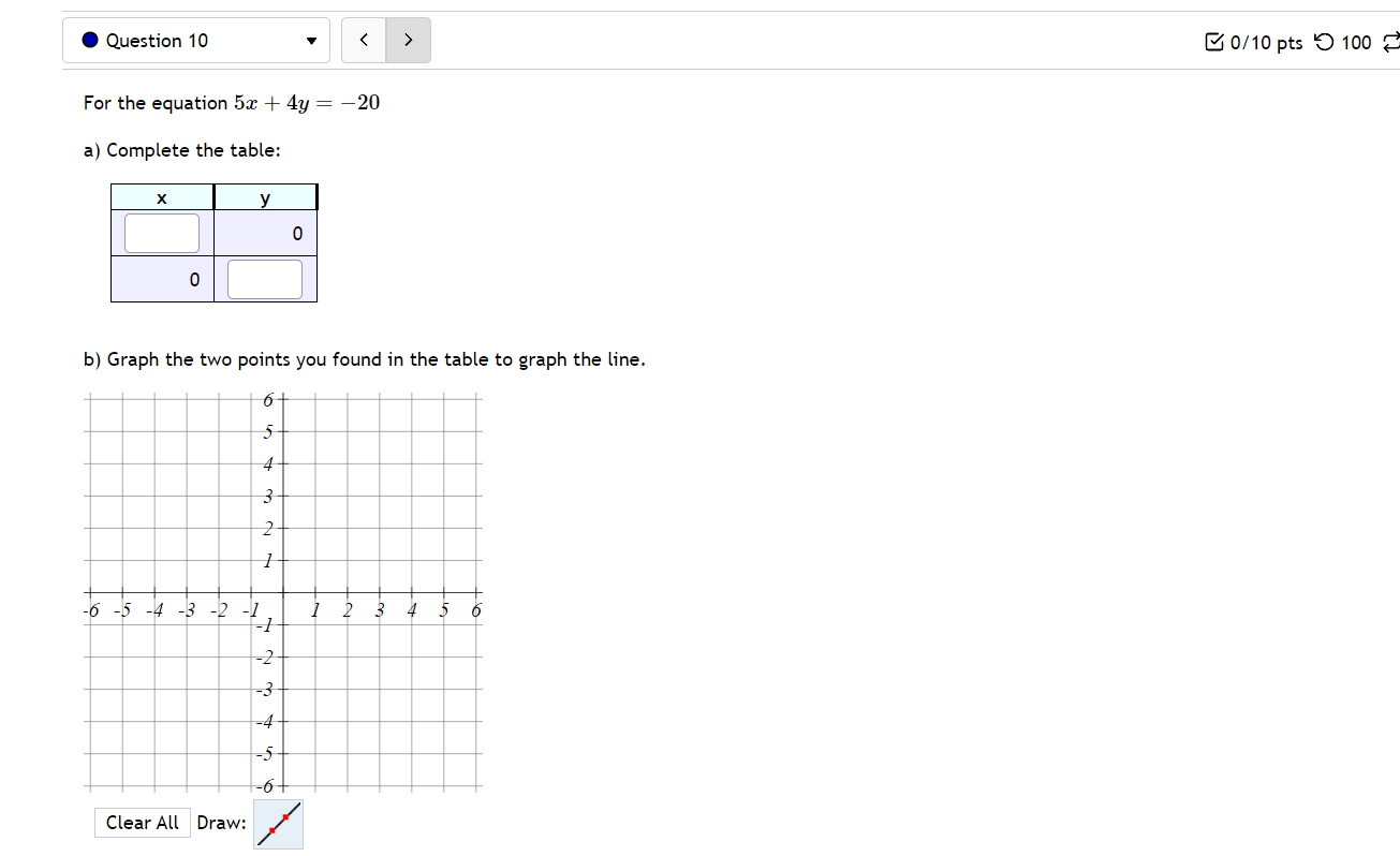 Solved For the equation 5x+4y=−20 a) Complete the table: b) | Chegg.com