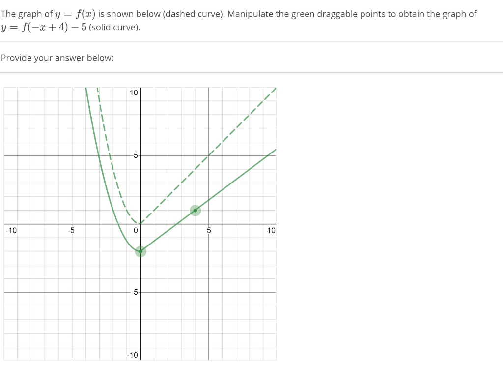 Solved The Graph Of Y F x Is Shown Below dashed Curve Chegg