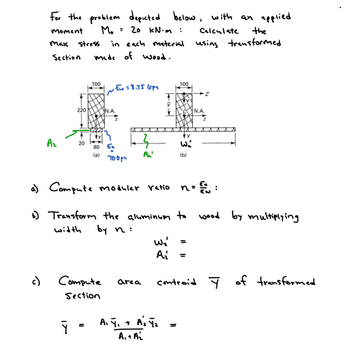 Solved For the problem depicted below, with an applied | Chegg.com
