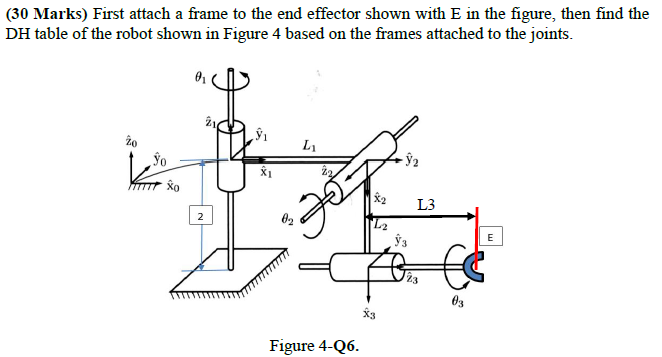 Solved (30 Marks) First attach a frame to the end effector | Chegg.com