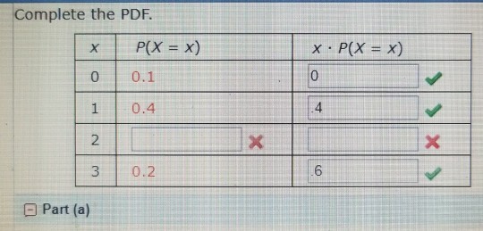Solved Complete the PDF x | P(X=x) 0 0.1 1 0.4 2 3 0.2 x-P(X | Chegg.com