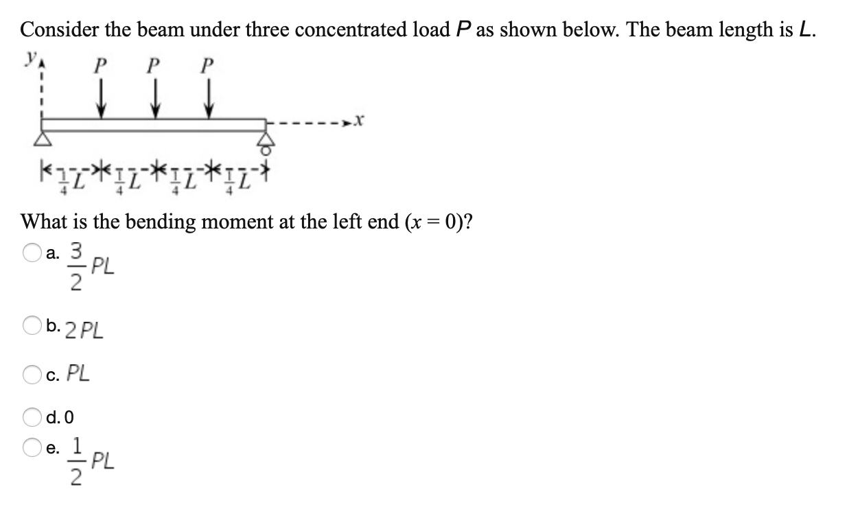 Solved Consider the beam under three concentrated load P as | Chegg.com
