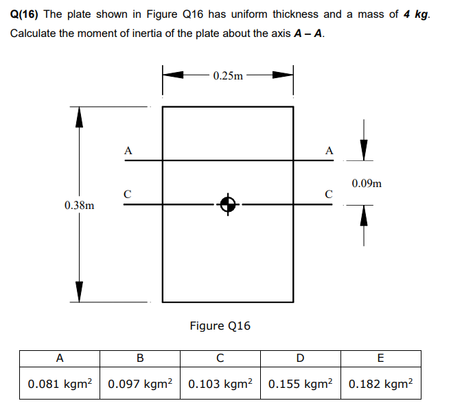 Solved Q(16) The plate shown in Figure Q16 has uniform | Chegg.com