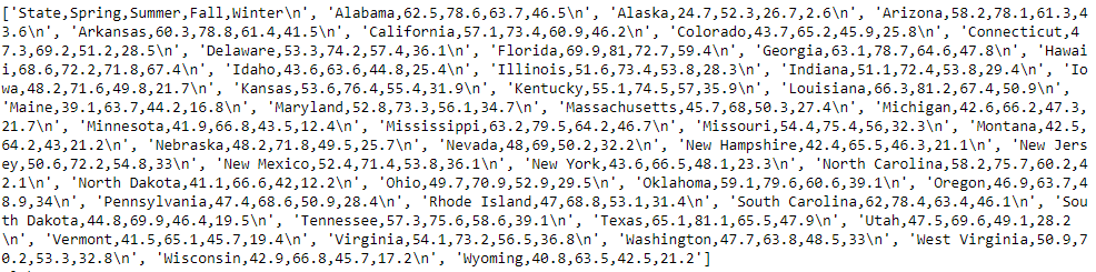 You are given a comma-separated csv file named 'avg | Chegg.com