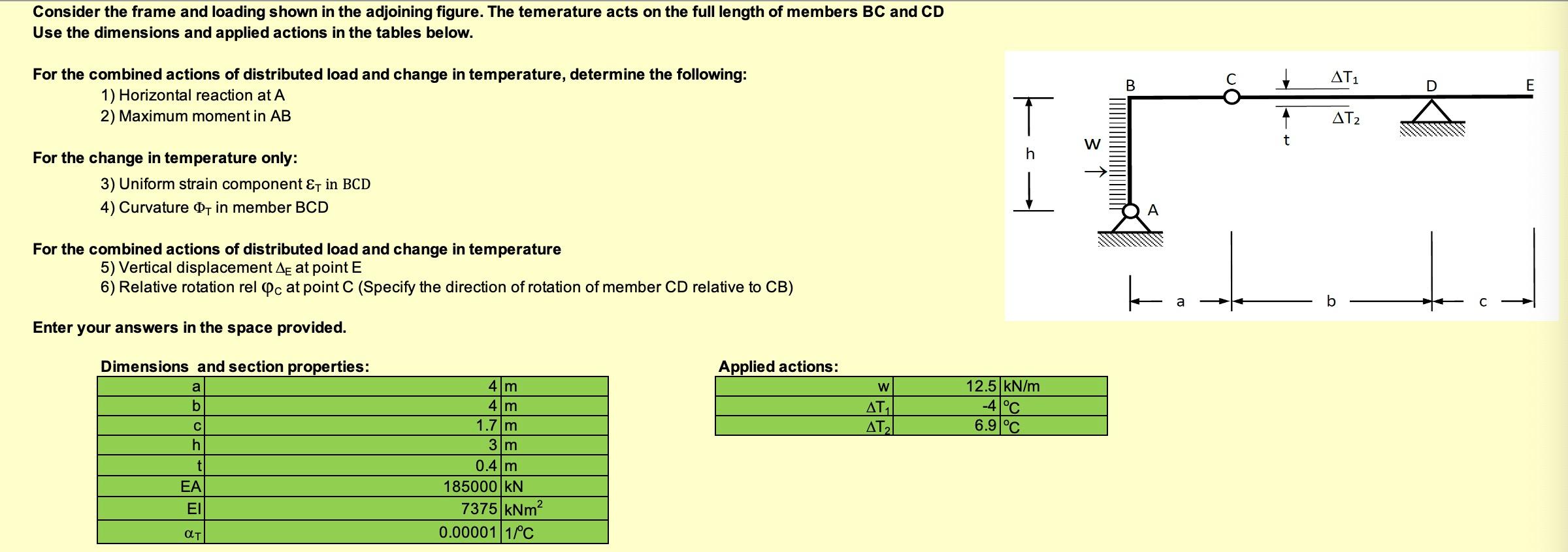 Solved Consider the frame and loading shown in the adjoining | Chegg.com