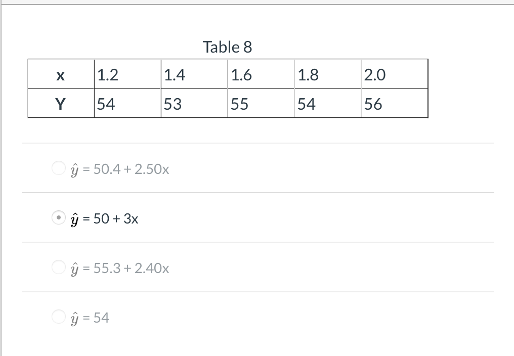 Solved Use The Given Data To Find The Equation Of The 
