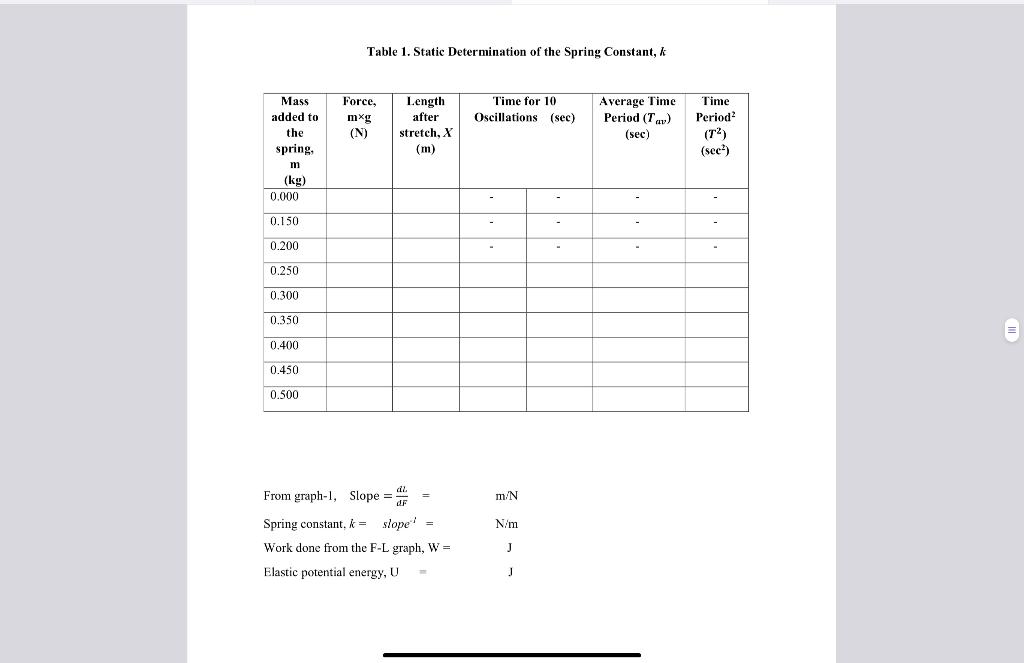 Table 1. Static Determination of the Spring Constant, | Chegg.com