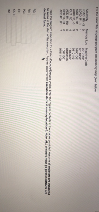 Solved Assembly Memory Loc LOADI RO,-3 0 LOADI R1, 1 ADD RO, | Chegg.com