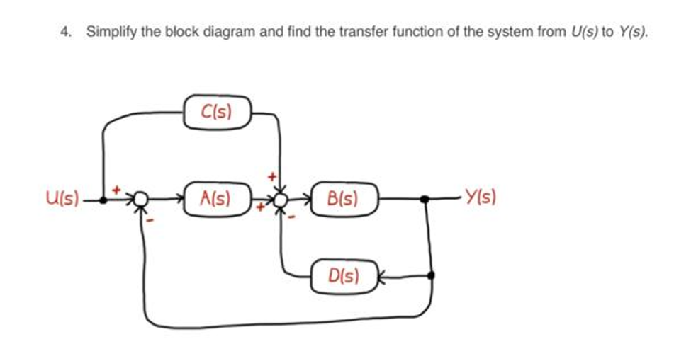Solved 4. Simplify the block diagram and find the transfer | Chegg.com