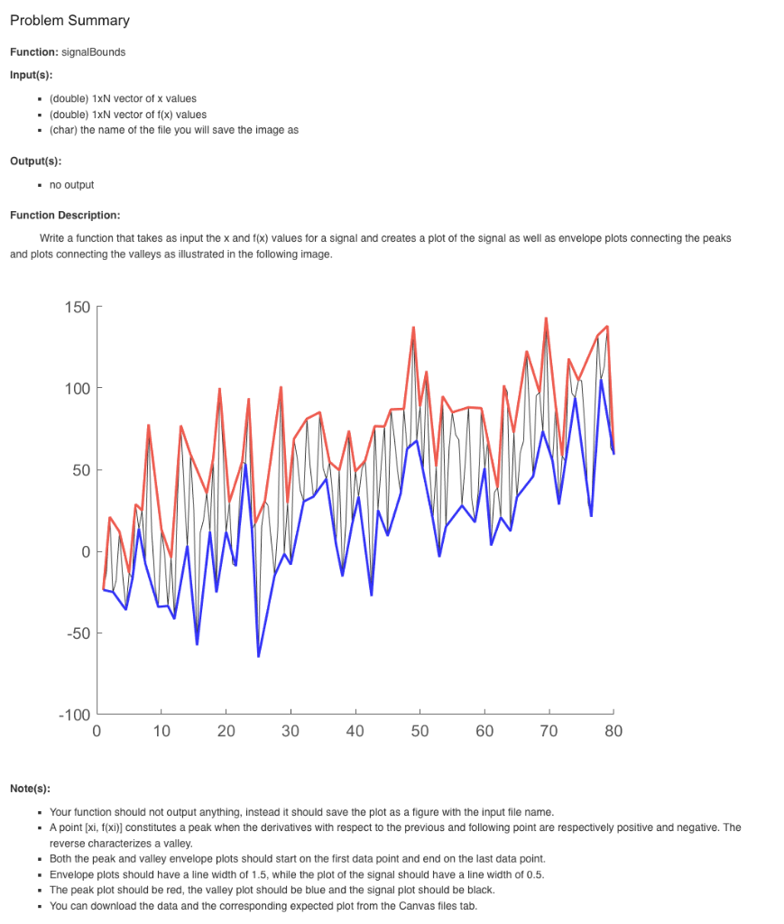 Solved Problem Summary Function: signalBounds Input(s): - | Chegg.com