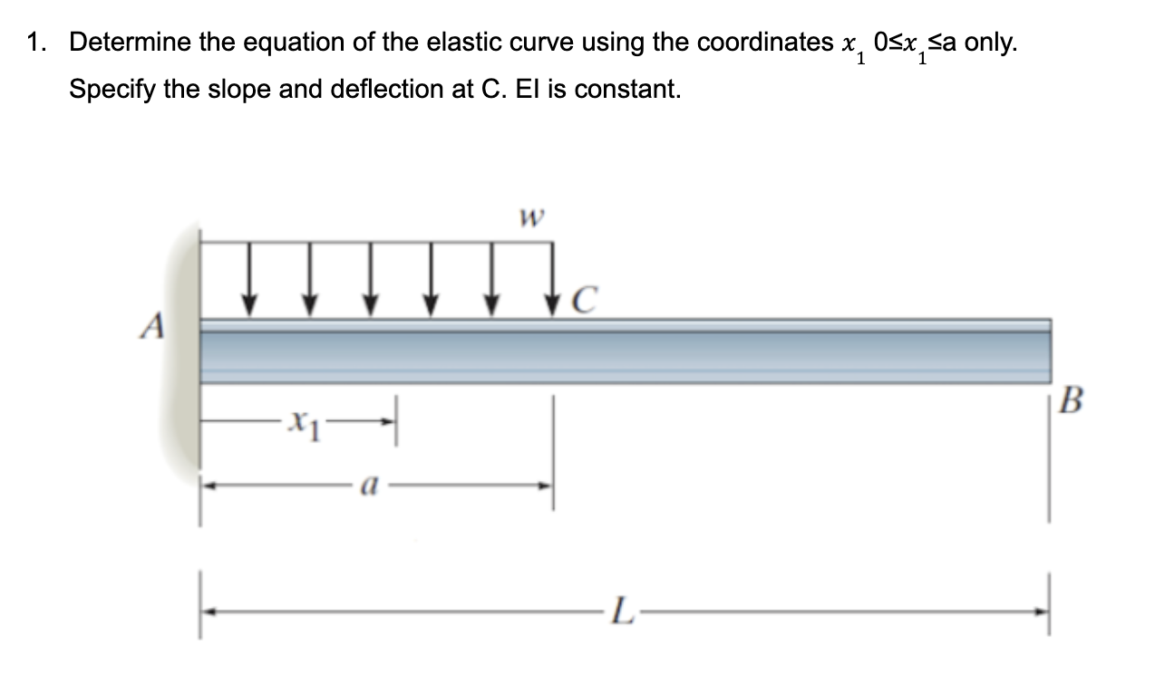 Solved 1. Determine the equation of the elastic curve using | Chegg.com