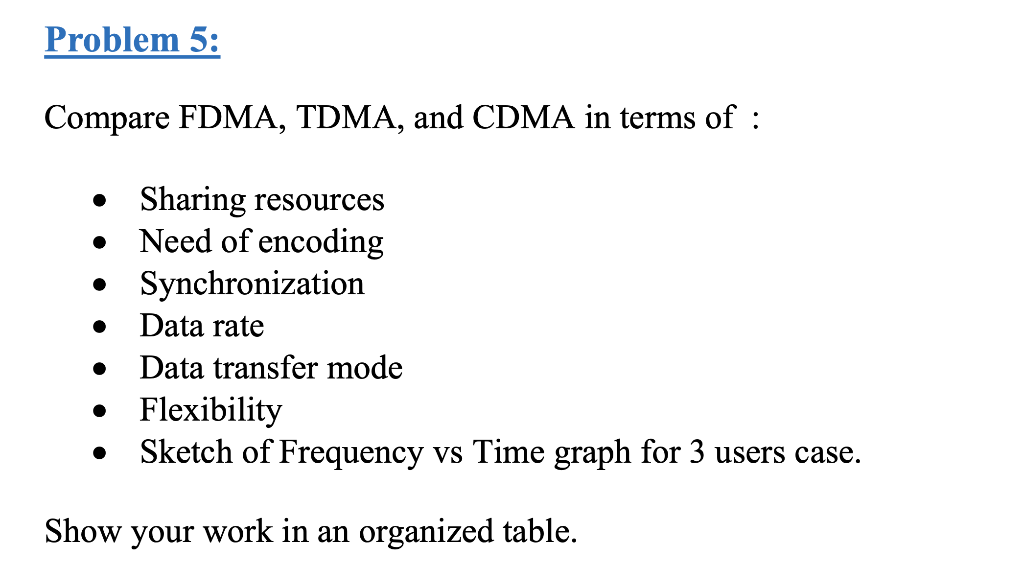 Solved Problem 5: Compare FDMA, TDMA, and CDMA in terms of : | Chegg.com