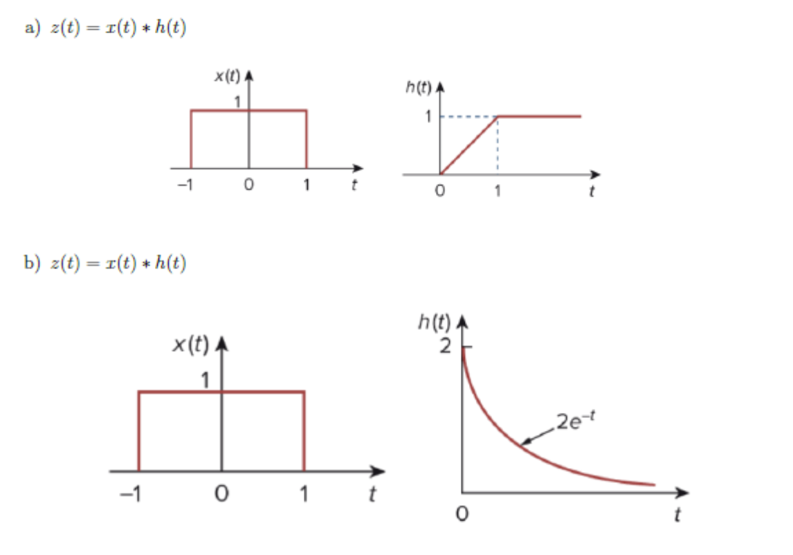 Solved Find the convolution of these by using the sliding | Chegg.com