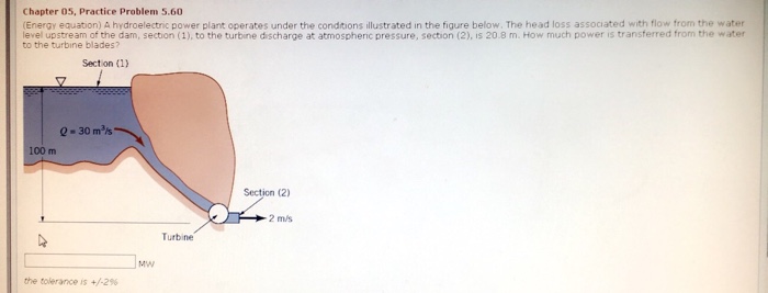 Solved (Energy, equation) A hydroelectric power plant | Chegg.com