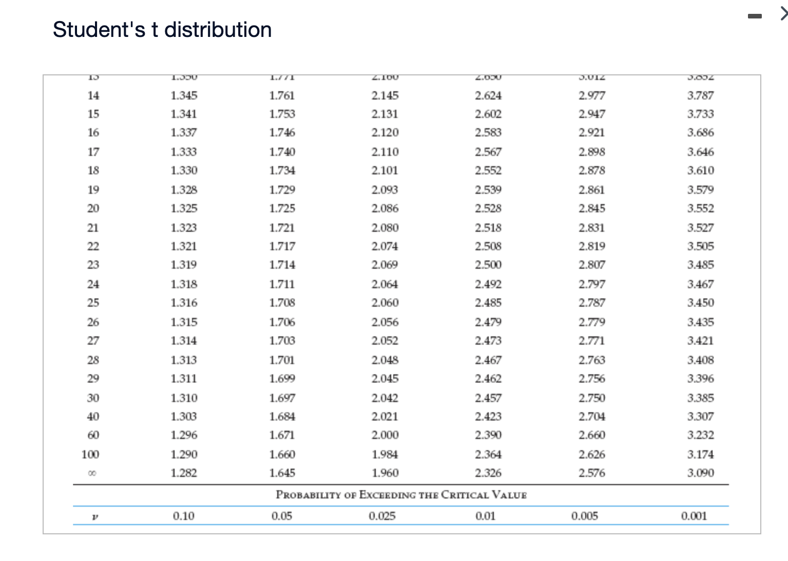 Solved Student's t distributionStudent's t distributionA | Chegg.com